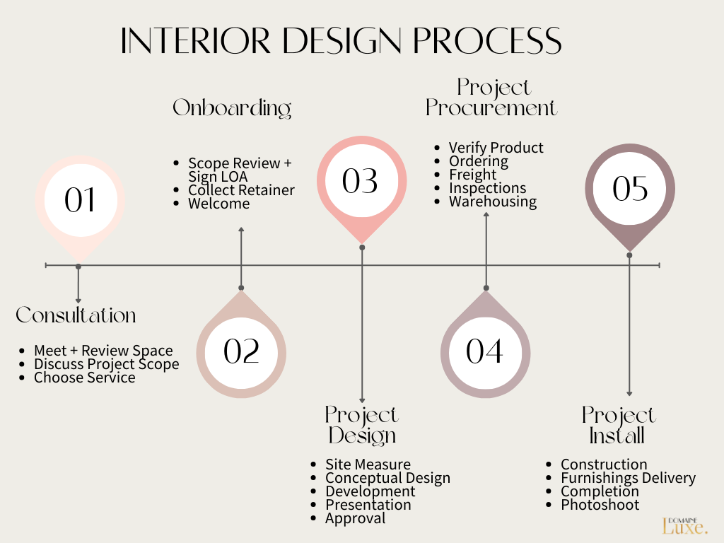 Work With Us — Domaine Luxe - Interior Designer in Delray Beach