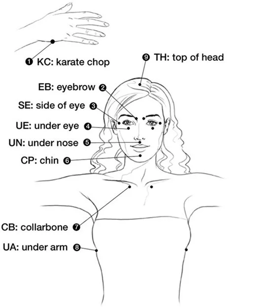 EFT Tapping — Cecily Longo, LMFT