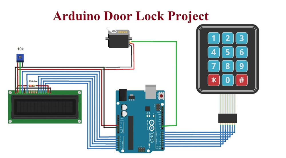 Keypad Password Door Lock System Arduino — ryandewitt | hackLAB Keypad Password Door Lock System Arduino — ryandewitt | hackLAB