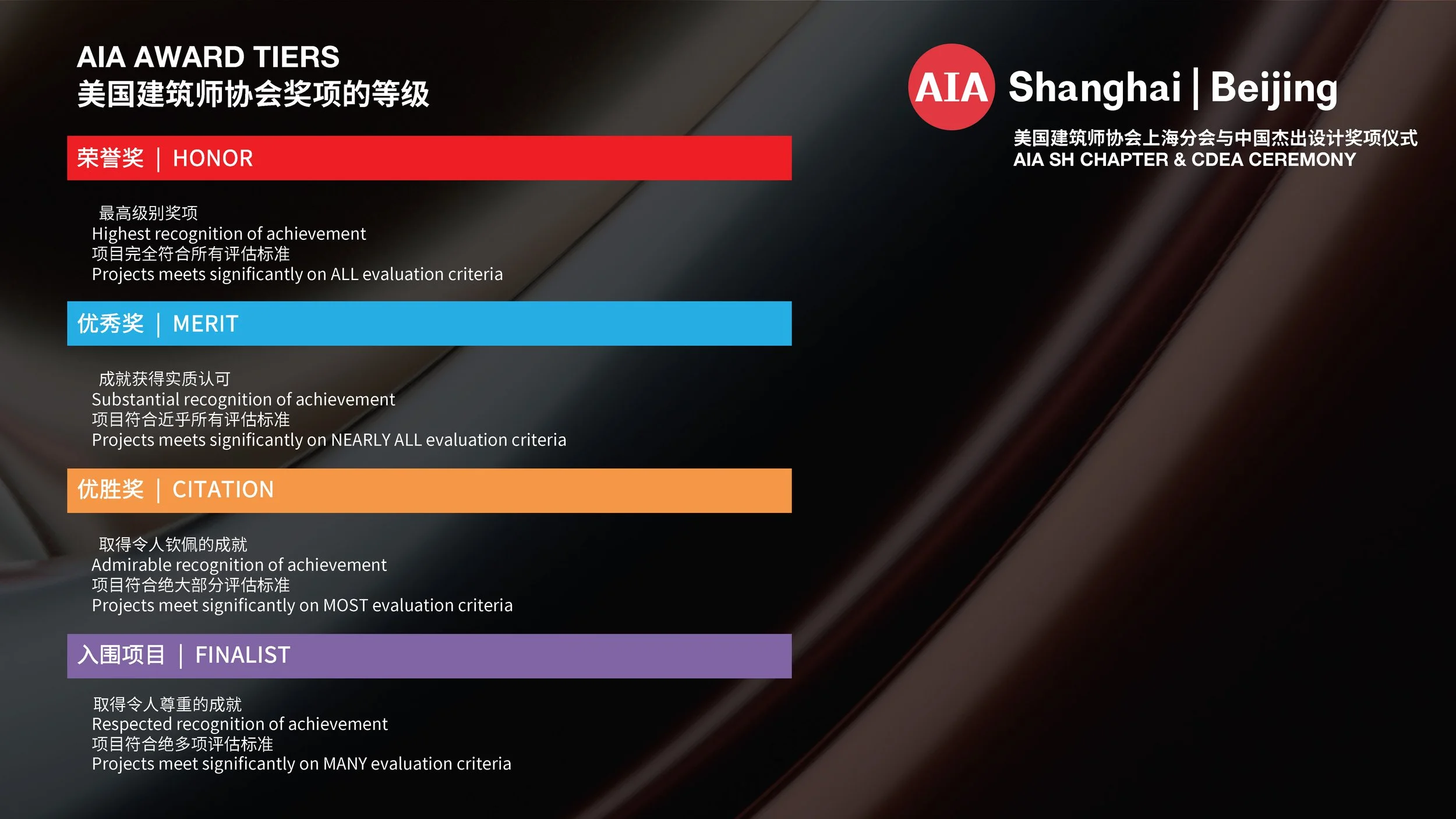 2022 Winners — AIA Shanghai