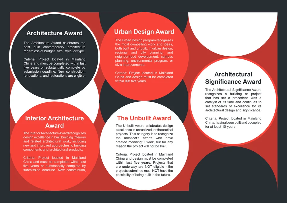 2021 Awards Application — AIA Shanghai
