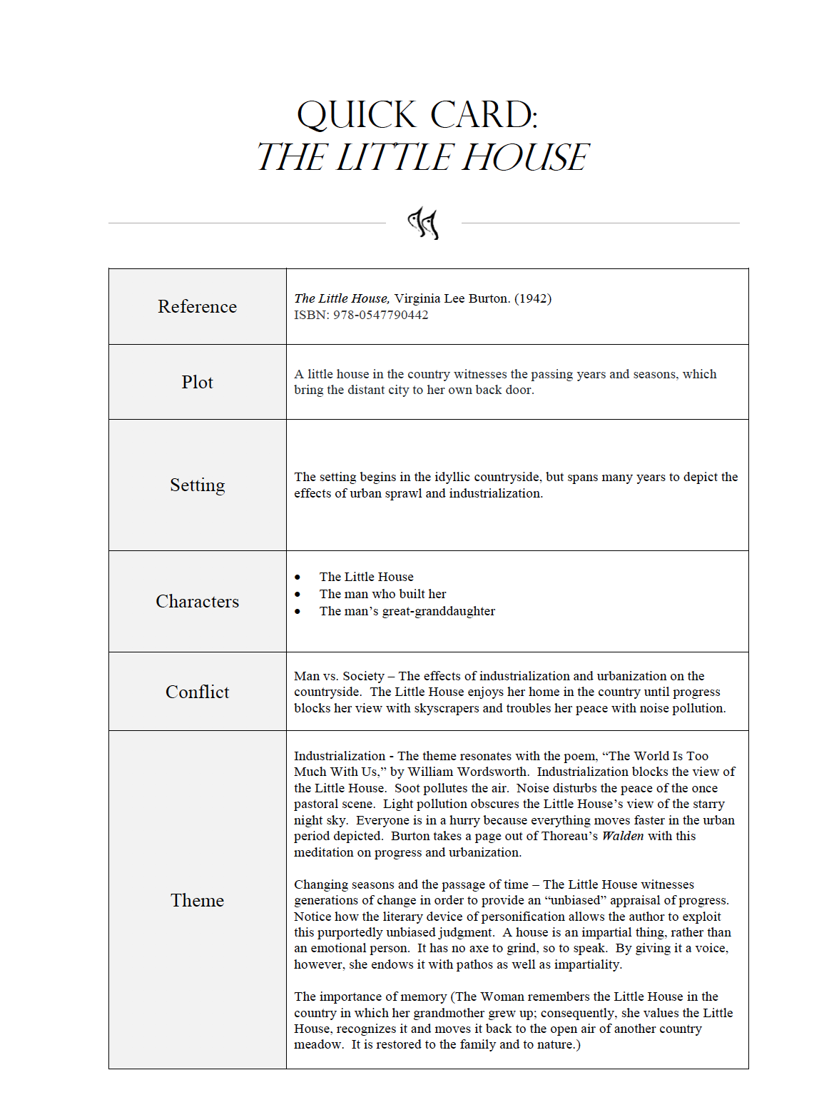 The Little House by Virginia Lee Burton — The Pelican Society