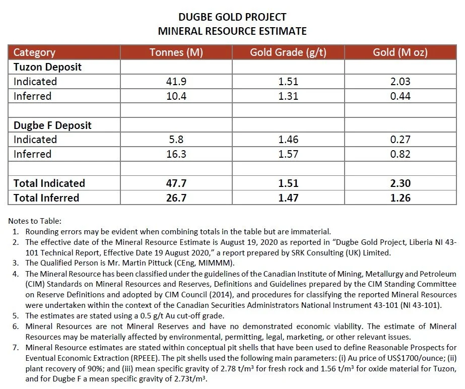 Home-Pasofino Gold Ltd.