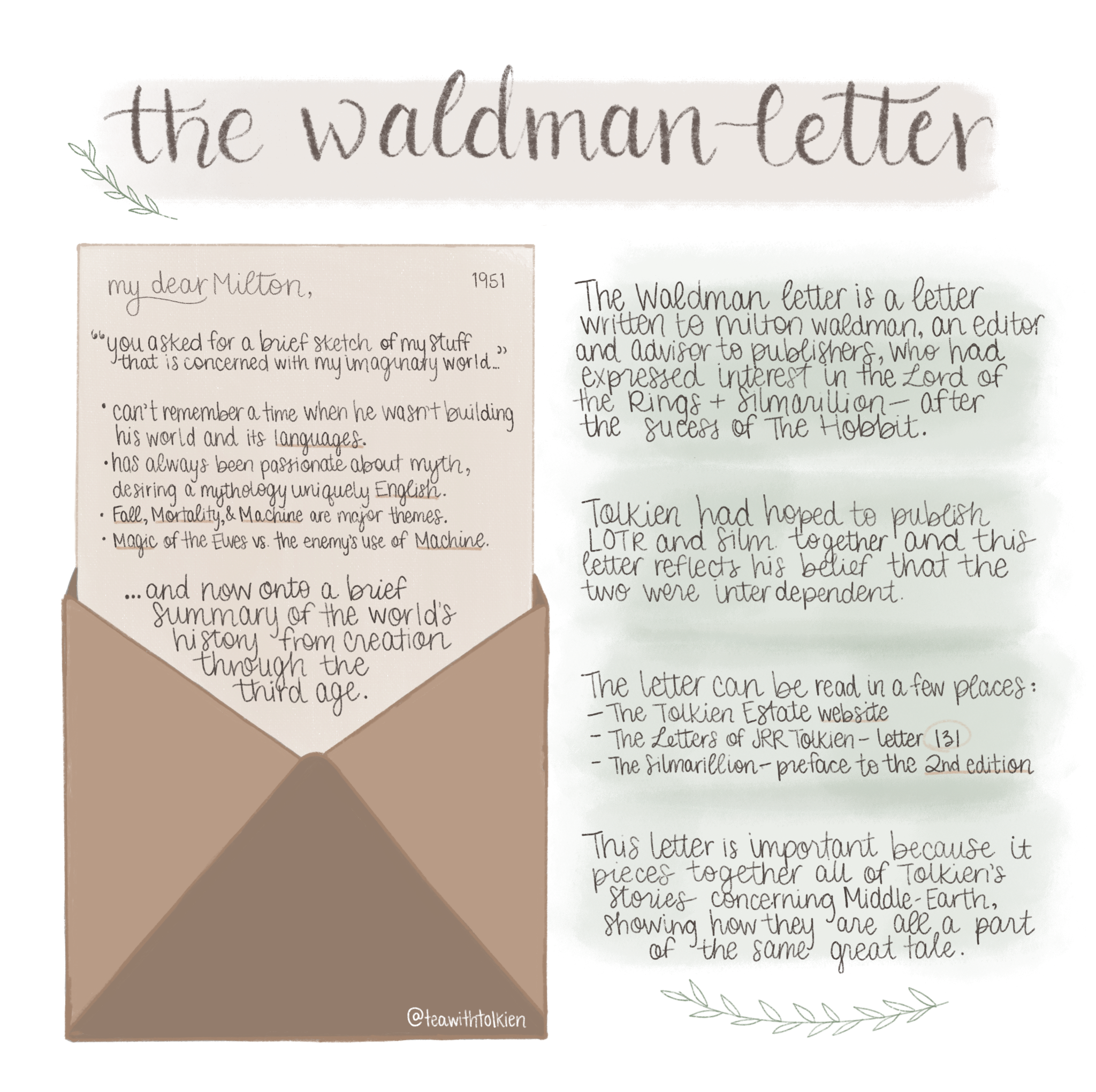 Introduction to The Waldman Letter (Silmarillion Study, Part 1) — Tea ...