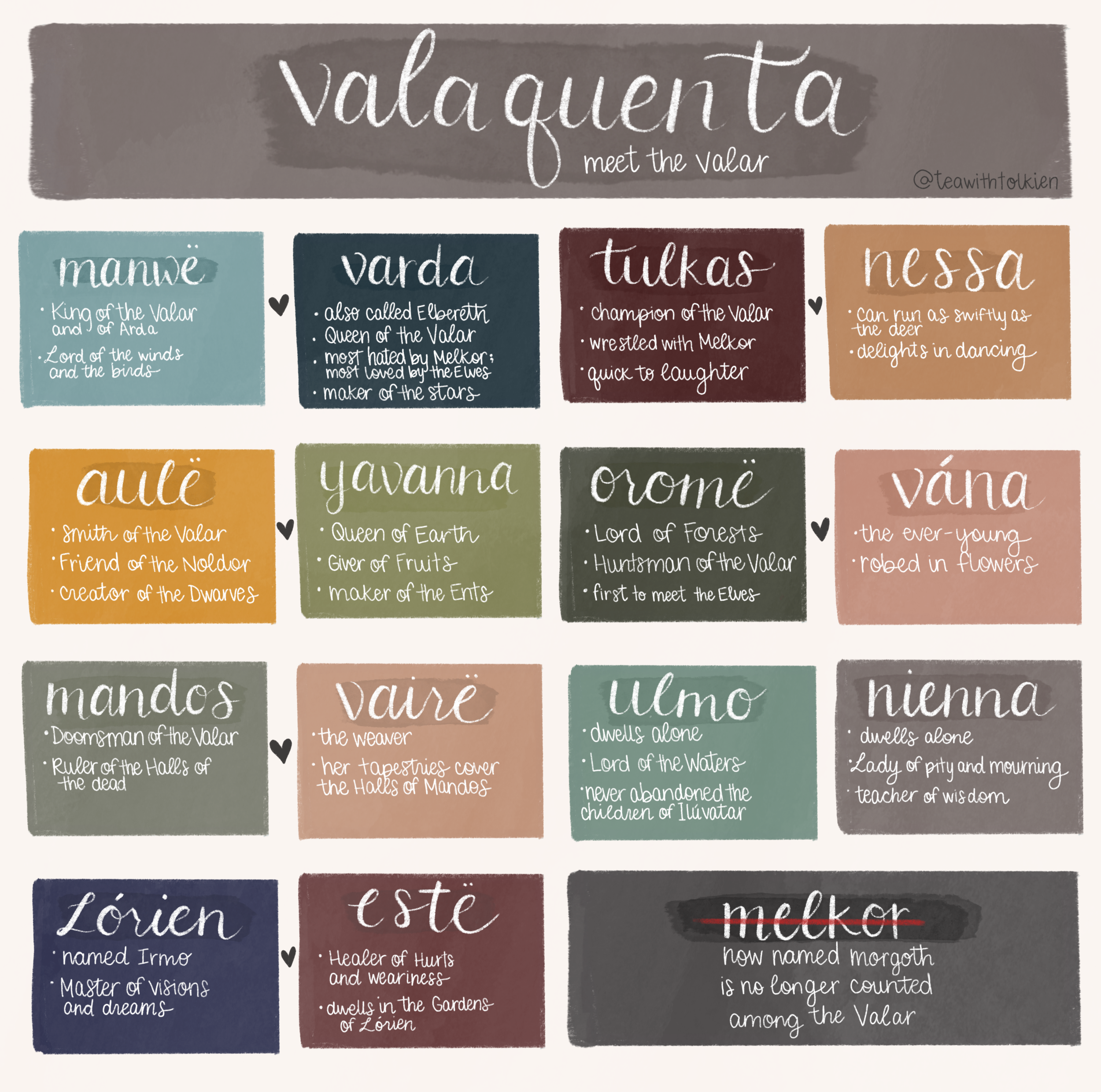 The Valar Silmarillion