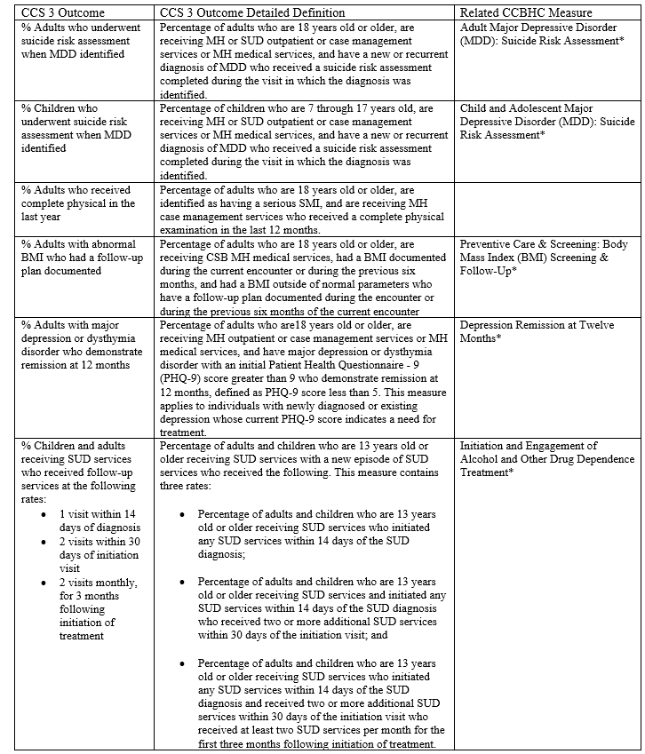 Certified Community Behavioral Health Clinics: Model Overview and ...