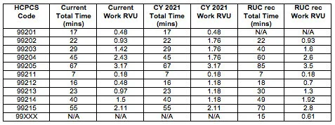 PFS Final Rule for 2020 — GILL COMPLIANCE SOLUTIONS