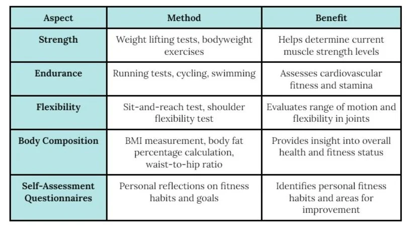 7 Fundamental Tips for Setting Fitness Goals