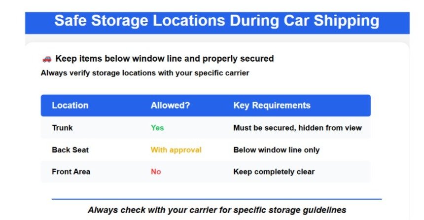 Can I Put Stuff in My Car When I Ship My Car?