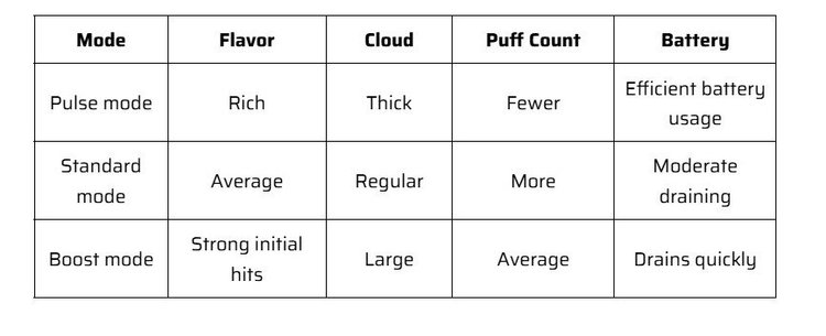 What is Pulse Mode on Geek Bar Vape?
