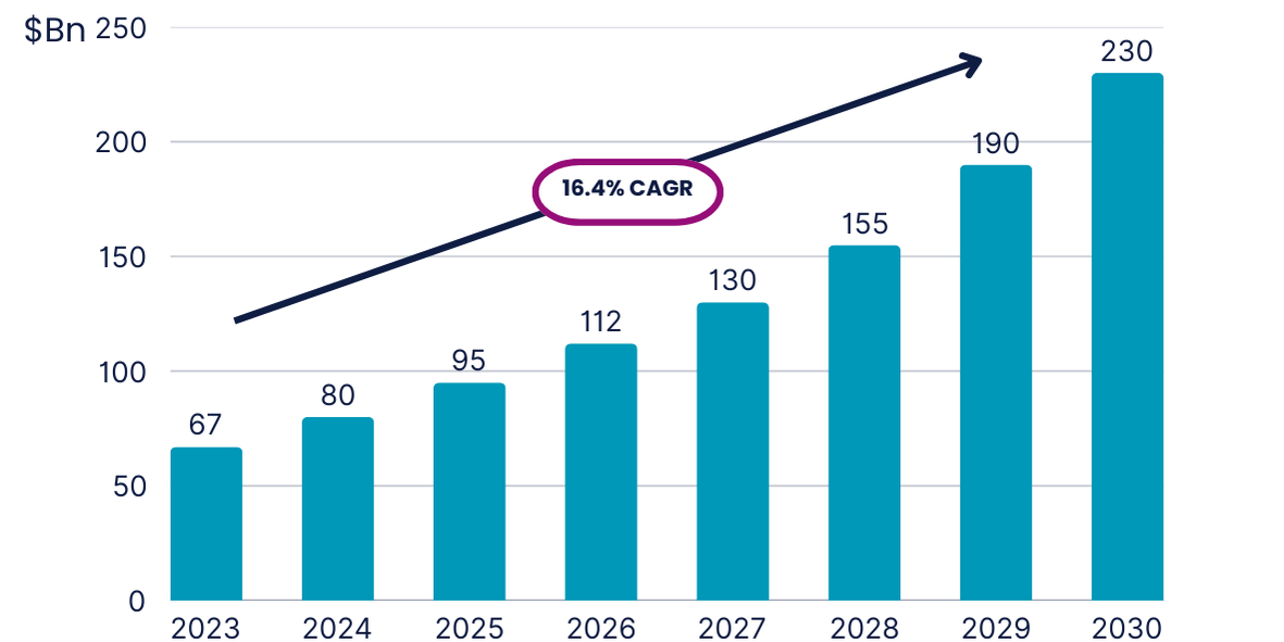 EMVC on Embedded Fintech Primer — EMVC