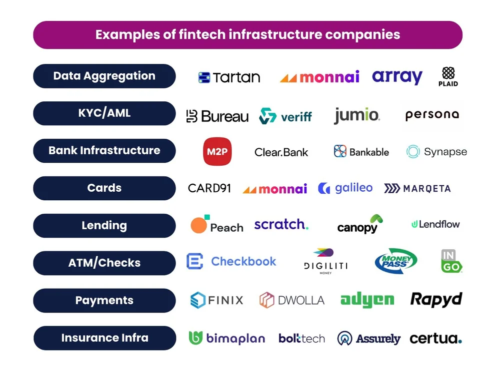 Introduction to Fintech Infrastructure: the Rails of Financial ...
