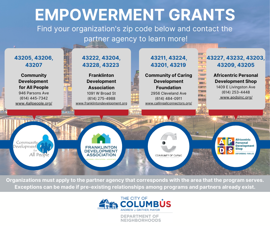 Empowerment Grant Application — Franklinton Development Association