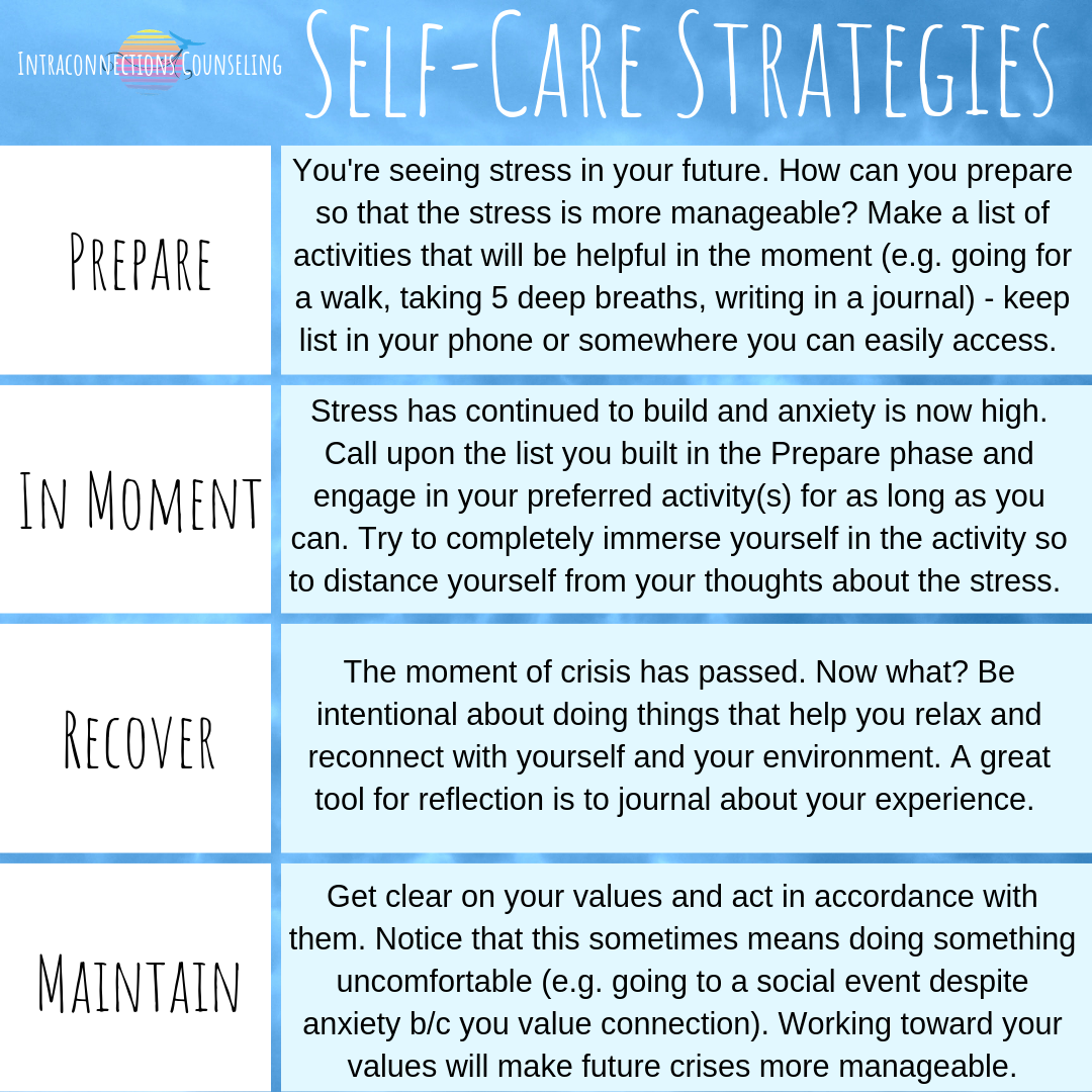 Self Care Strategies Intraconnections Counseling