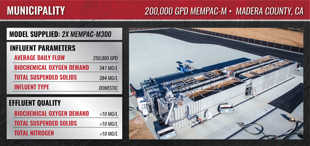 Municipalities — Cloacina | Revolutionary Package Wastewater Treatment Systems