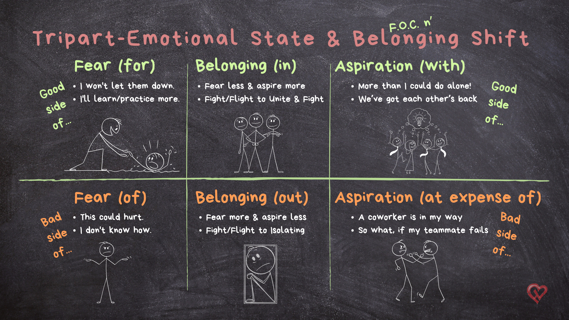 Belonging Culture Frames — Heart Based Leading