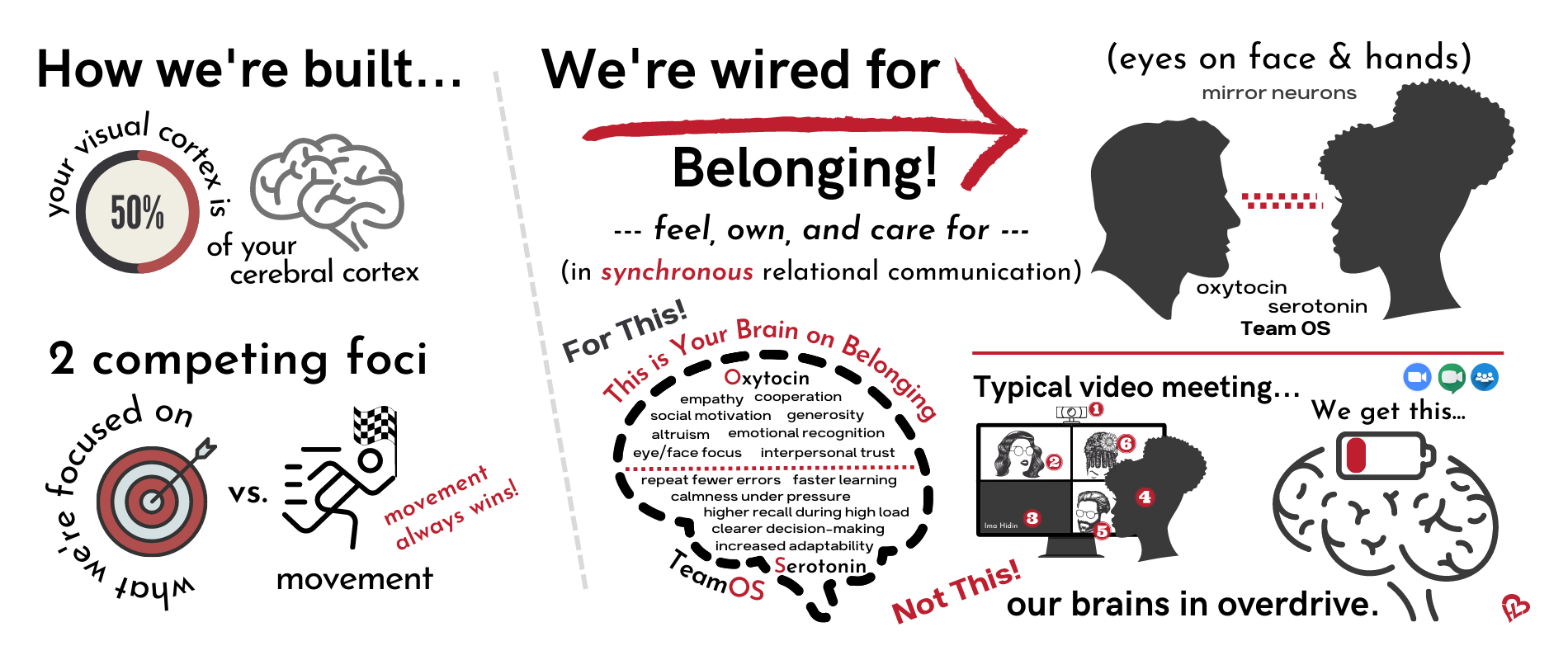 Zoom that works with your Head & Heart — Heart Based Leading Zoom that works with your Head & Heart — Heart Based Leading
