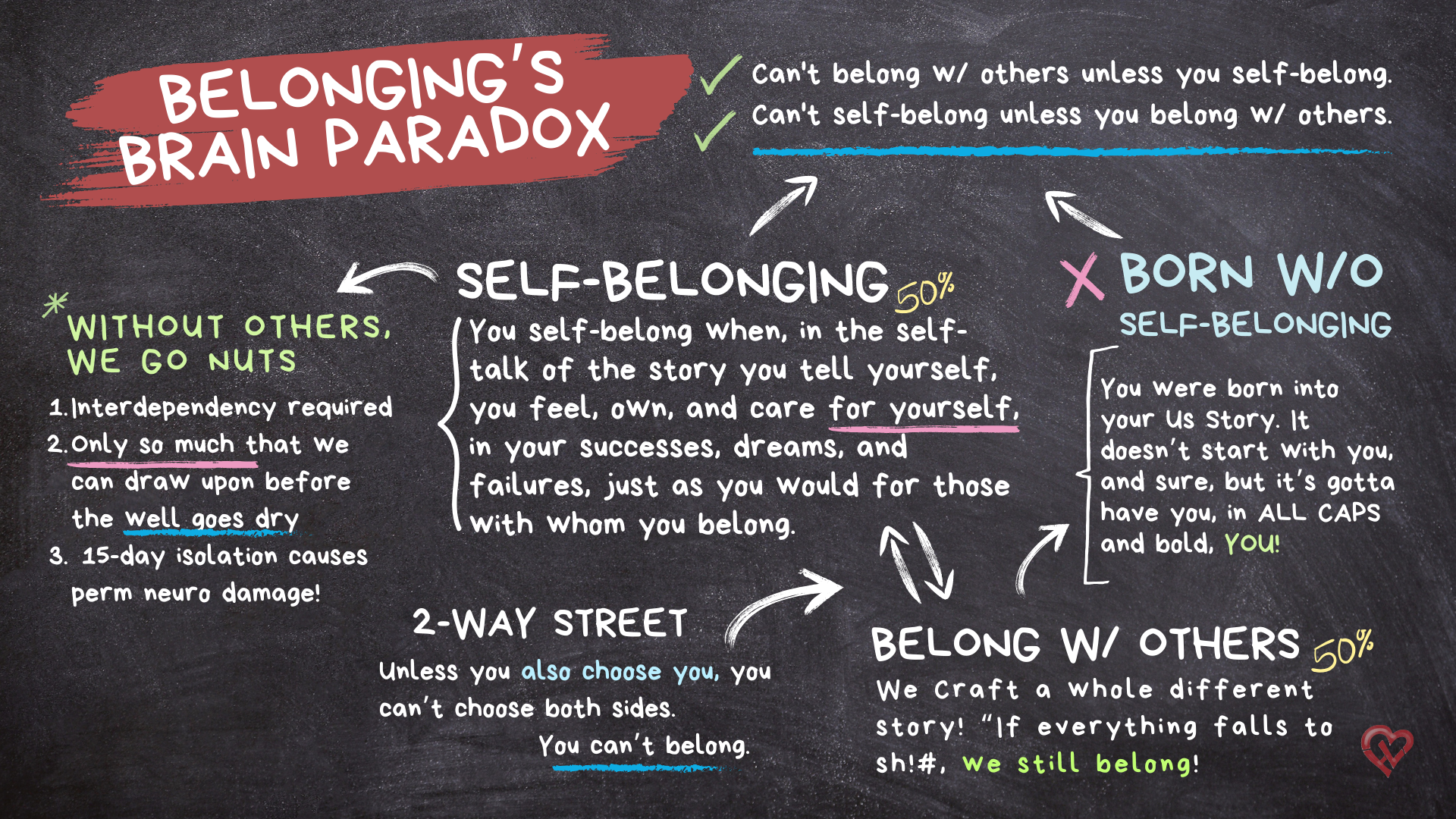 Self-Belonging, Self-Talk, & Optimal Performance — Heart Based Leading