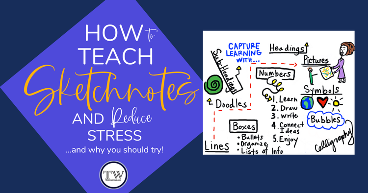 How to Teach Sketchnotes from a Distance — TeachWriting.org
