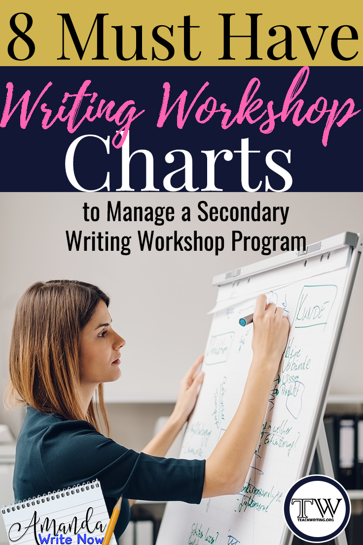 8 Must Have Writing Workshop Charts — TeachWriting.org