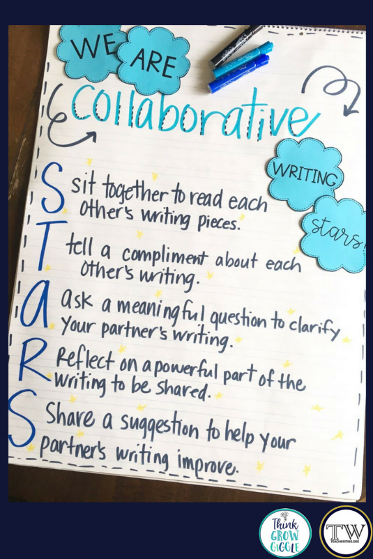 Student Collaboration Strategies for Writing Workshop — TeachWriting.org