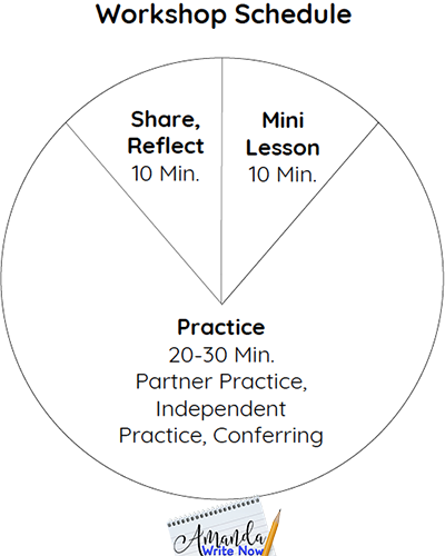 10 Reasons Secondary Teachers Should Try Reading & Writing Workshop ...