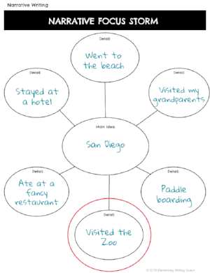 Narrative Writing Mini-Lesson: Narrow Focus — TeachWriting.org