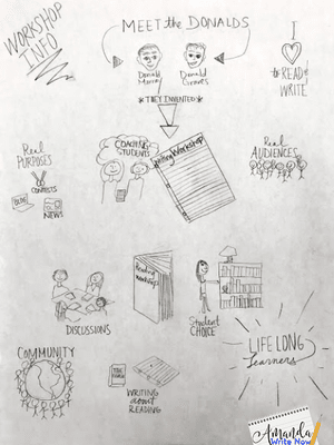5 Mini Lessons to Launch Both Reading and Writing Workshop ...