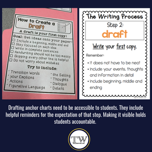 Step-by-Step: Tackling the Writing Process — TeachWriting.org