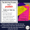 Step-by-Step: Tackling the Writing Process — TeachWriting.org