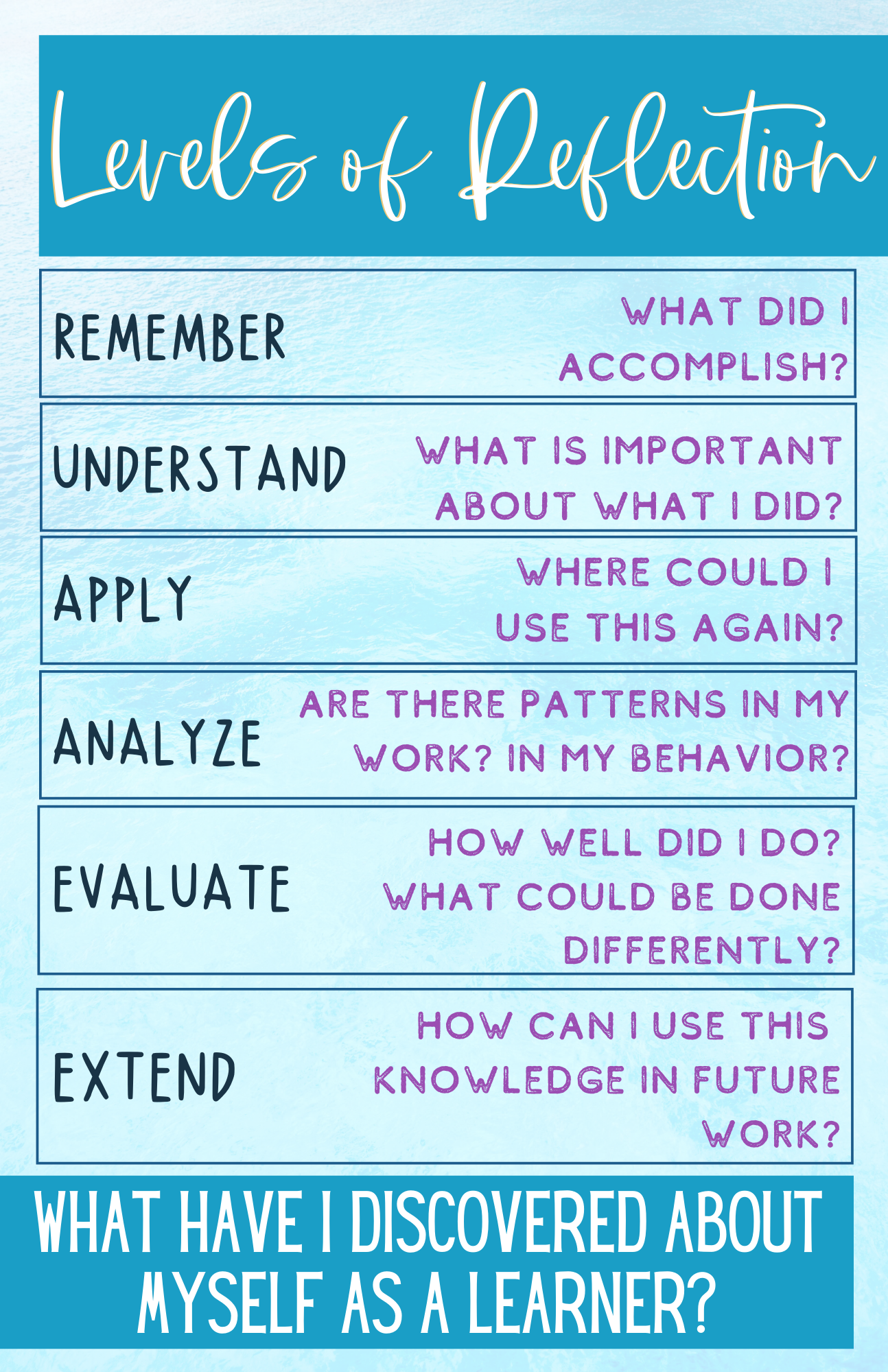 10 Unique and Creative Reflection Techniques & Lessons for the ...