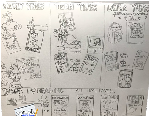 How to Teach Sketchnotes from a Distance — TeachWriting.org