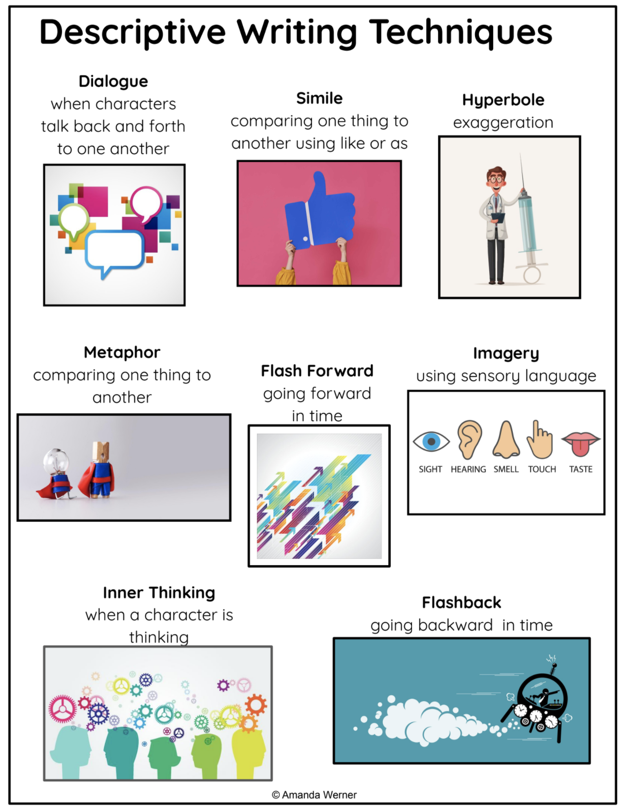 How To Teach Descriptive Writing TeachWriting How To Teach Descriptive Writing TeachWriting