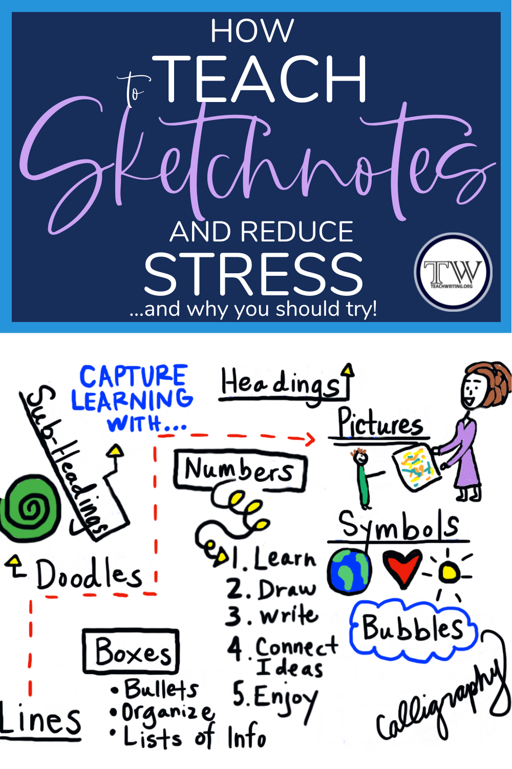 How to Teach Sketchnotes from a Distance — TeachWriting.org