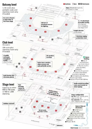 Venue Overview — ACL Live: Partnerships & Premium Experiences