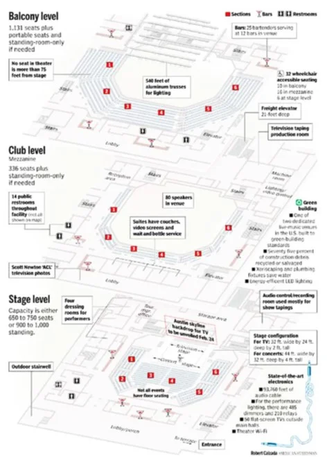 Venue Overview — ACL Live: Partnerships & Premium Experiences