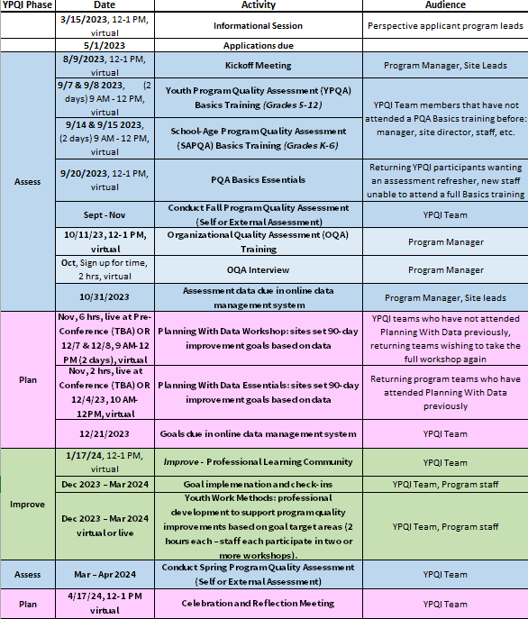 Youth Program Quality Initiative — Alaska Afterschool Network