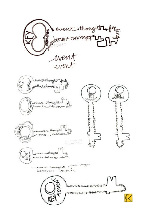 Deeply & Key Moments — Cristina Kramp