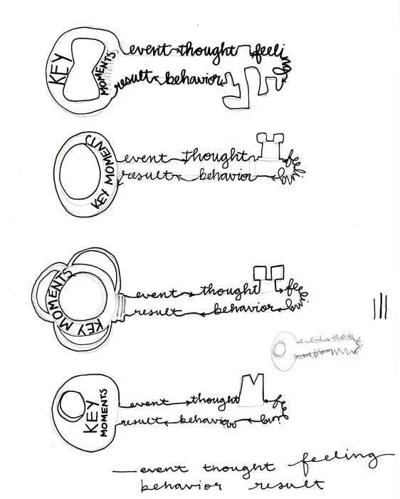 Deeply & Key Moments — Cristina Kramp