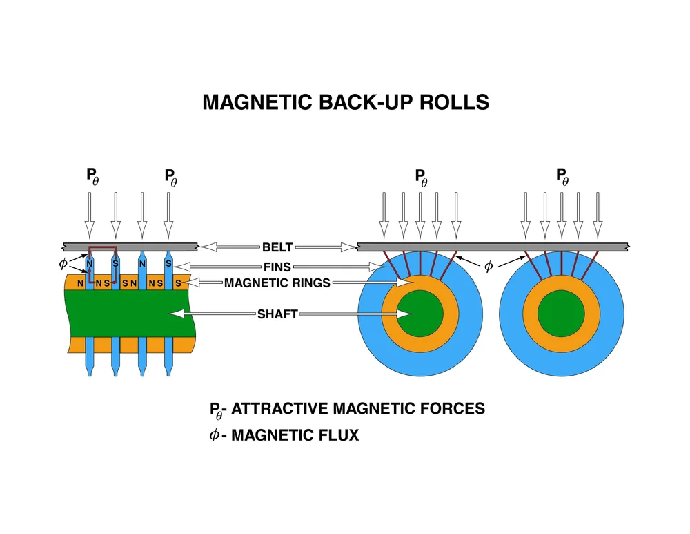 Aluminum strip technology — Hazelett Strip-Casting Corporation
