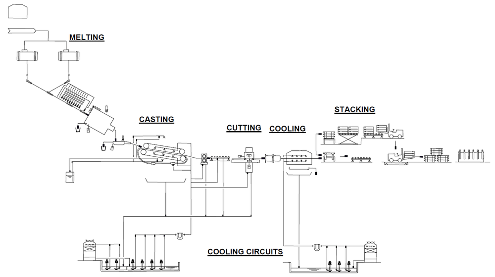 Copper anode — Hazelett Strip-Casting Corporation