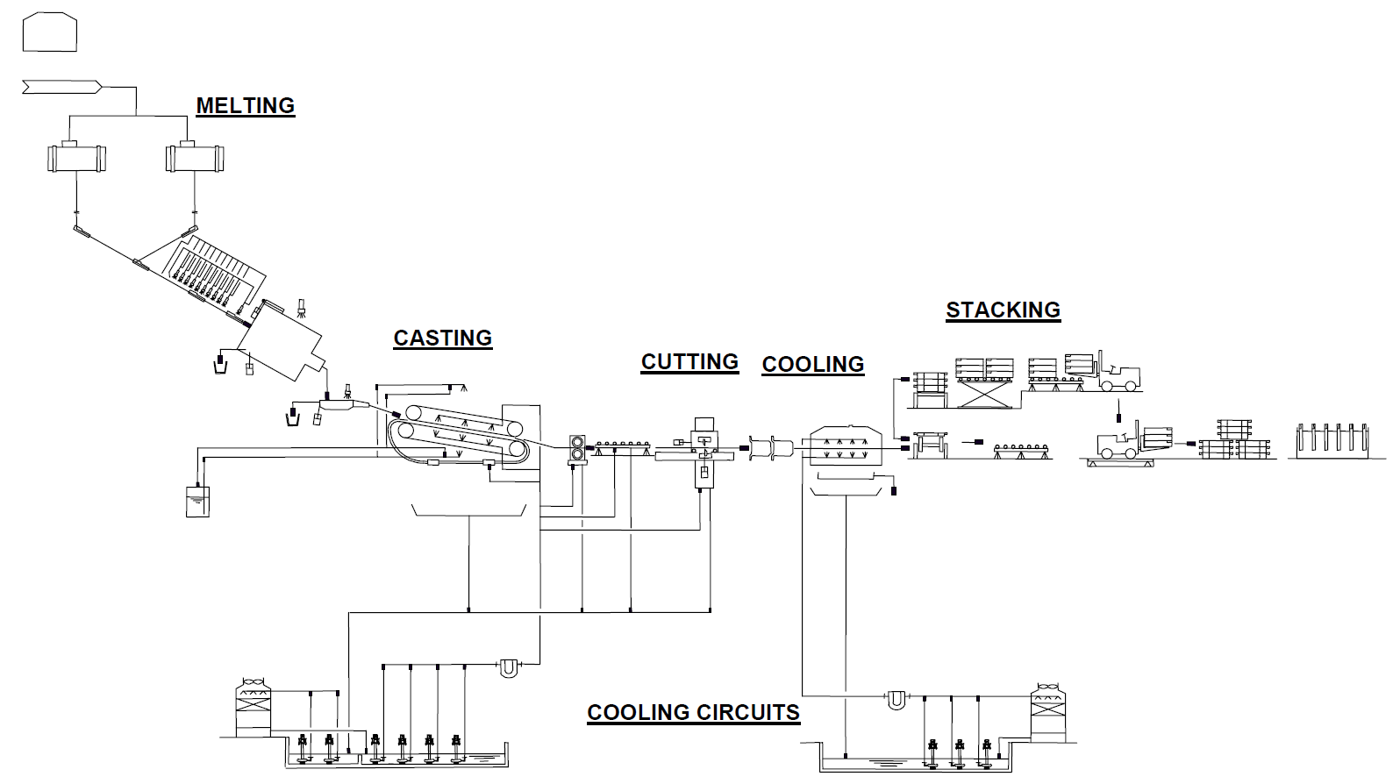 Copper anode — Hazelett Strip-Casting Corporation
