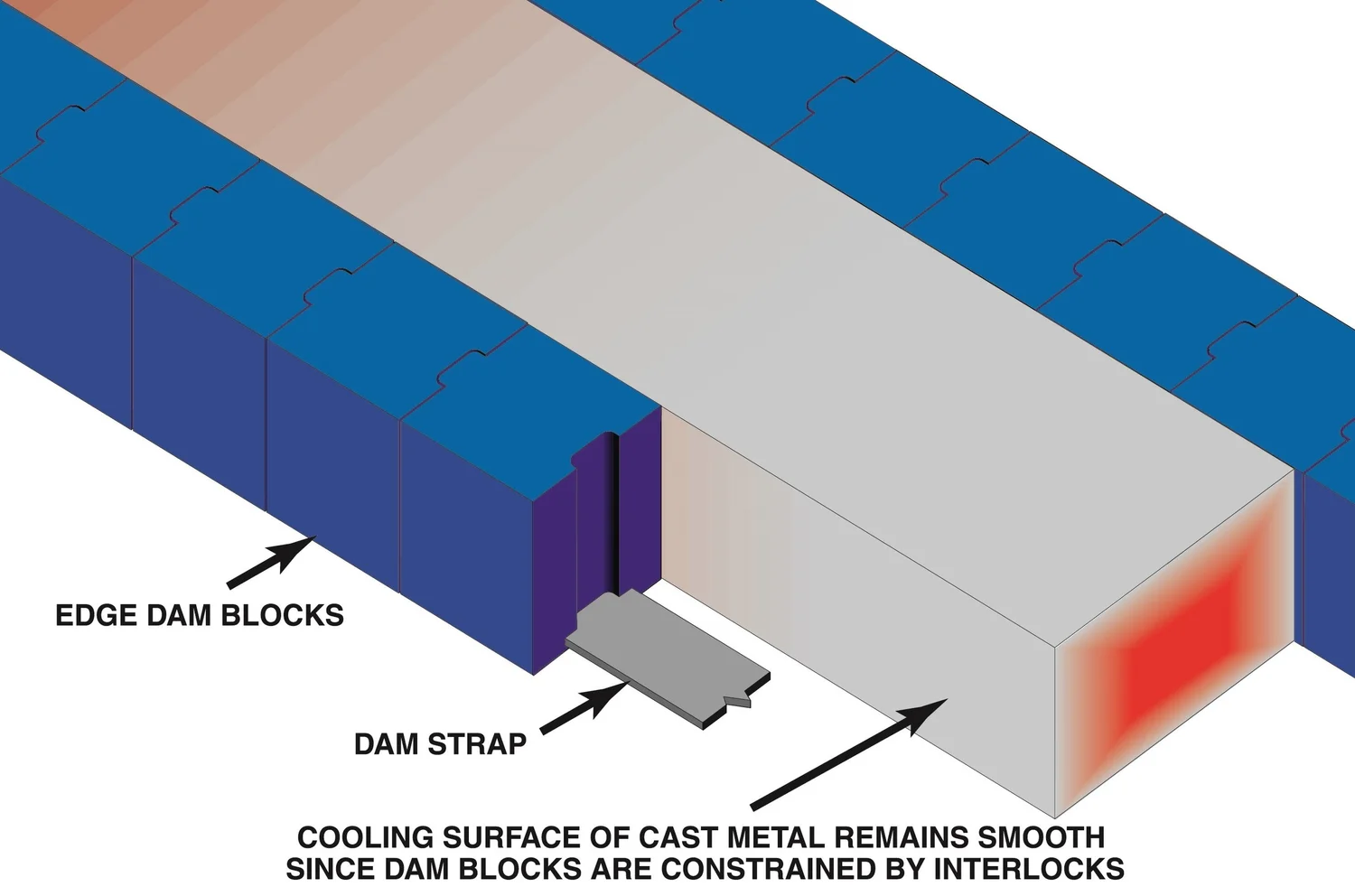 Copper bar technology — Hazelett Strip-Casting Corporation