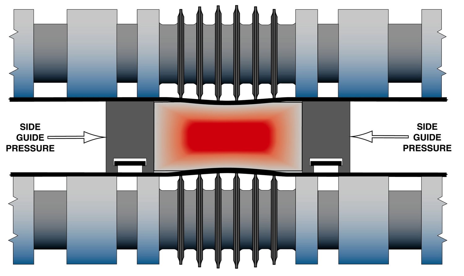 Copper bar technology — Hazelett Strip-Casting Corporation