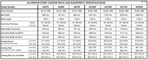 Aluminum strip — Hazelett Strip-Casting Corporation