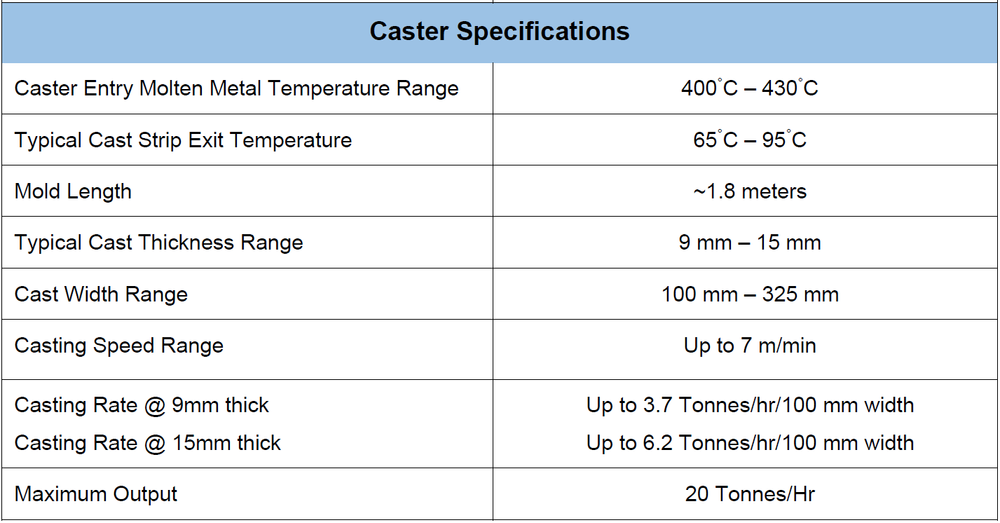 Lead strip — Hazelett Strip-Casting Corporation