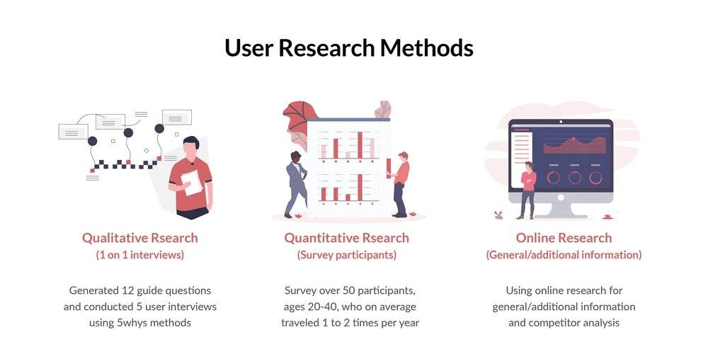 Triplan B — Ted Kim