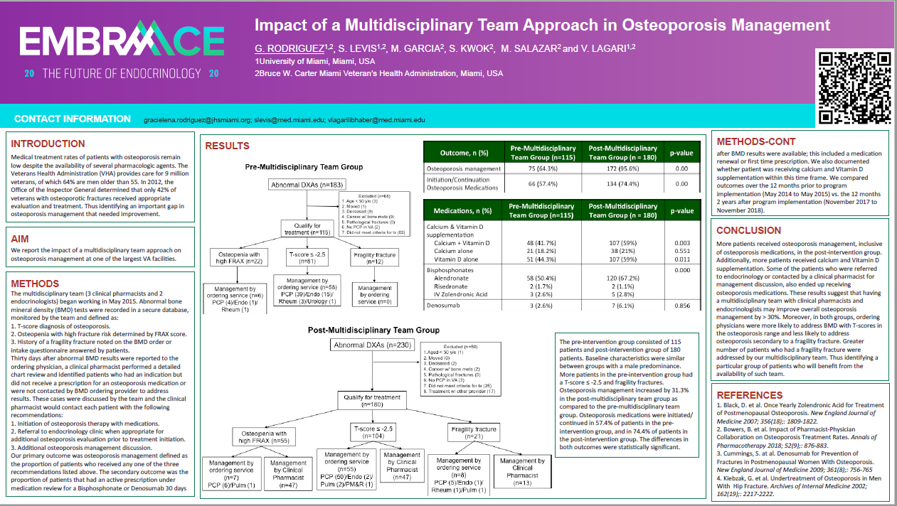 UNIVERSITY OF MIAMI ENDOCRINOLOGY FELLOWSHIP