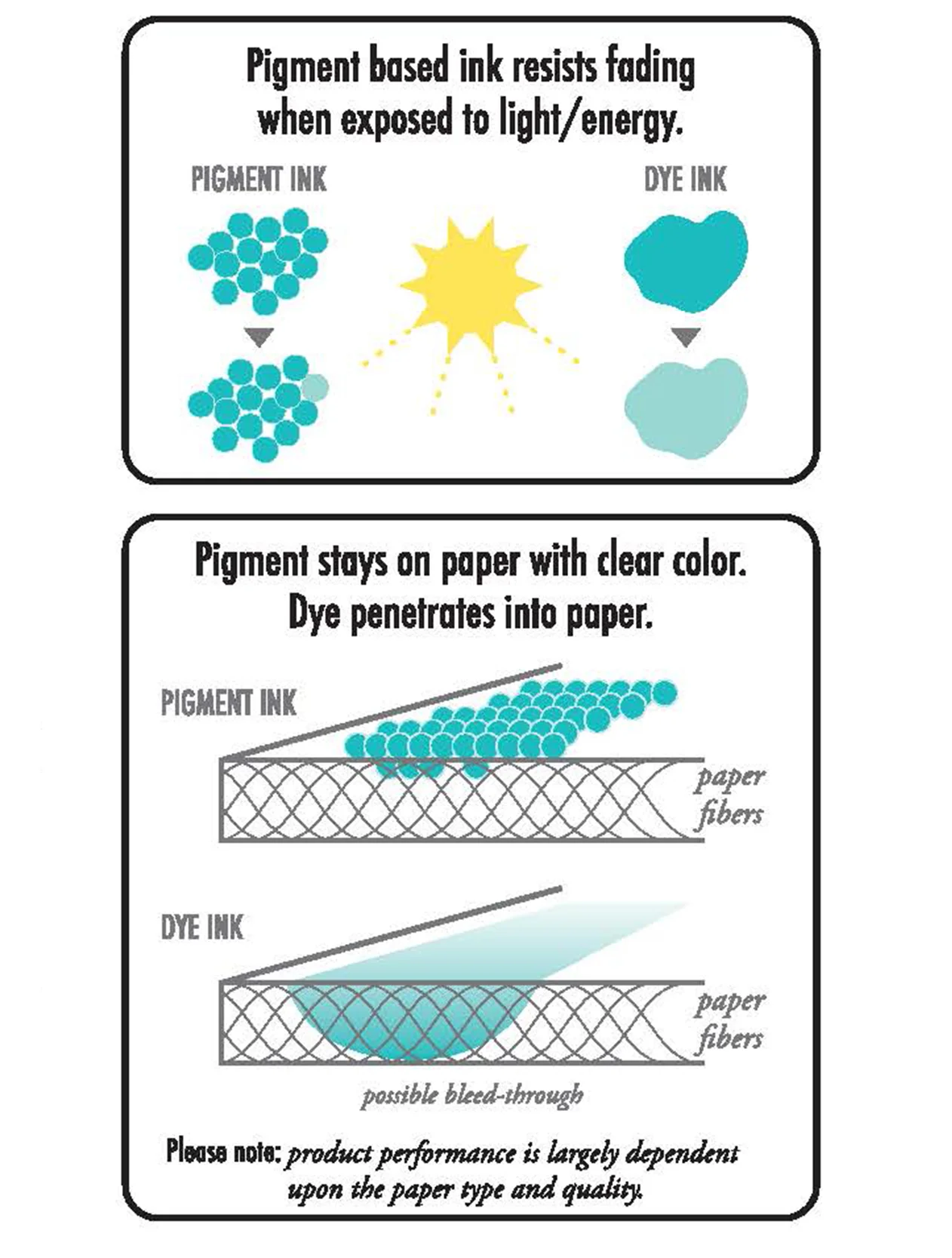 Education Corner — G.T.LUSCOMBE