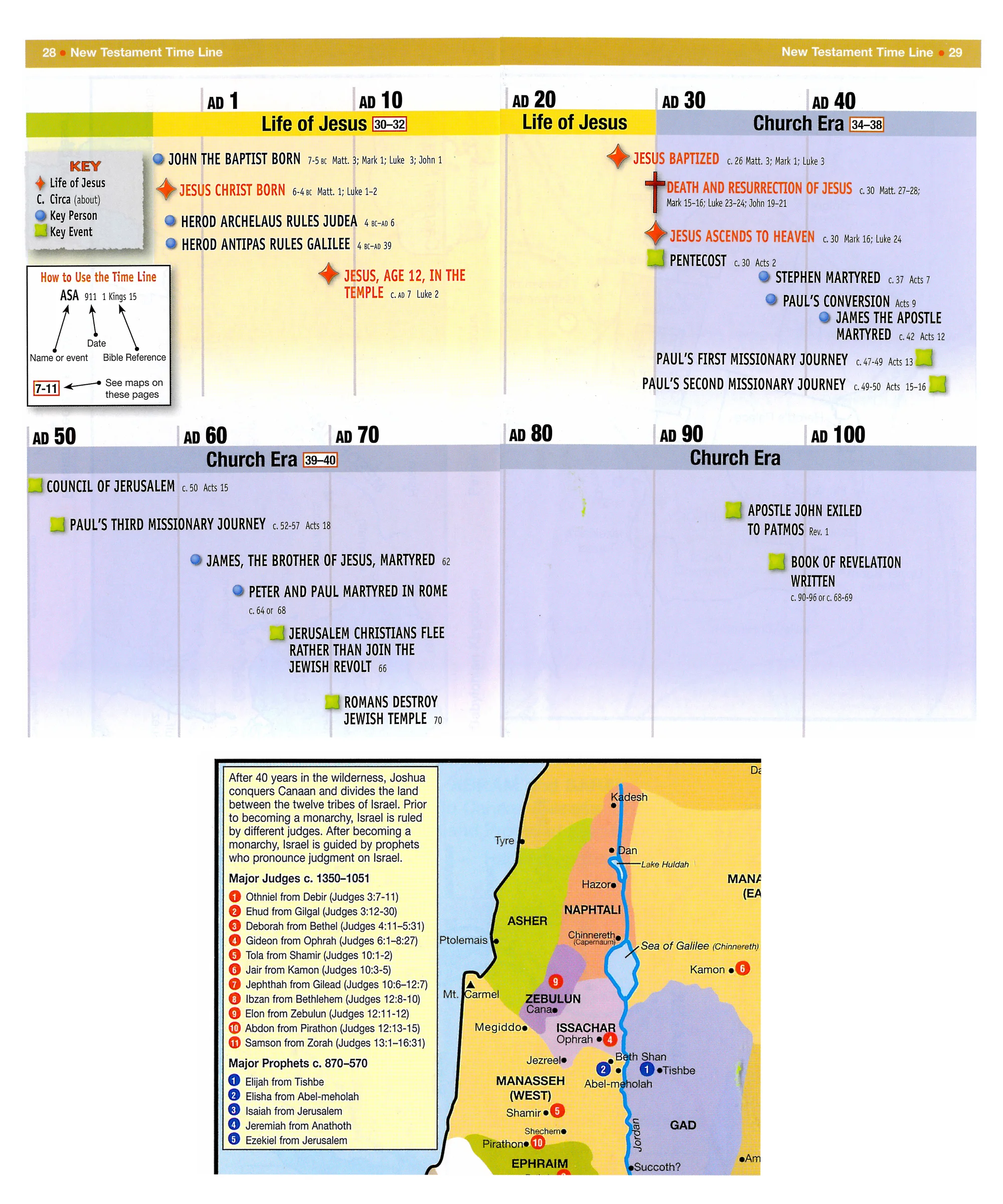 BIBLE MAPS & TIMELINES — G.T.LUSCOMBE